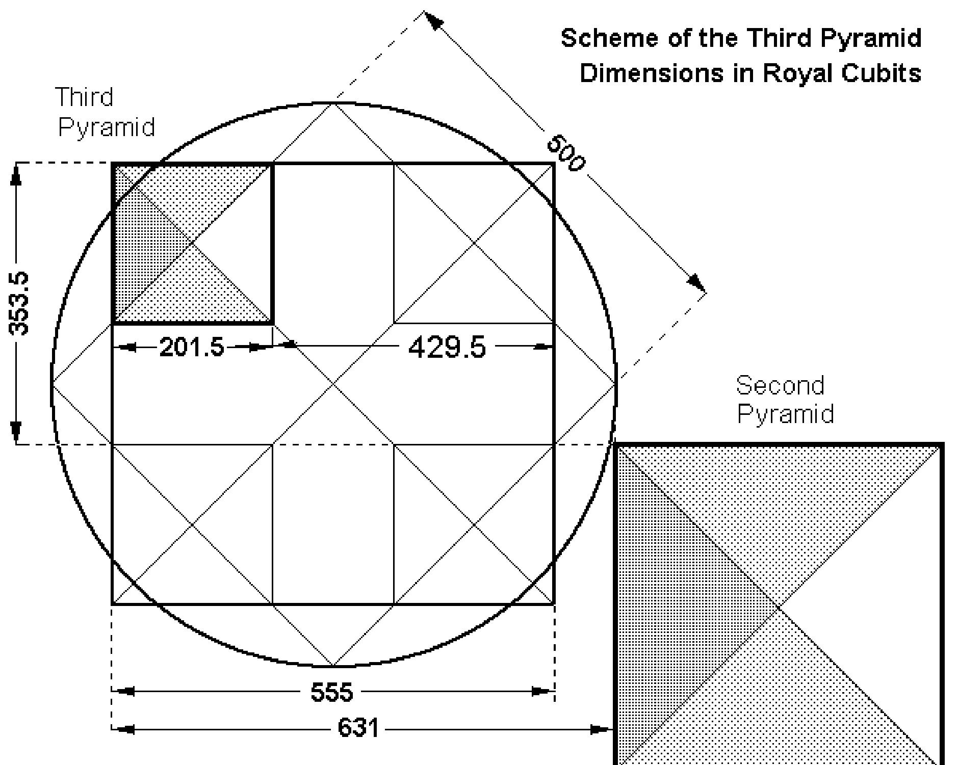 (PDF) The Plan of the Giza Pyramids
