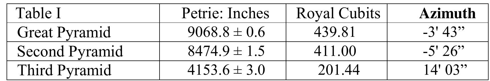 (PDF) The Plan of the Giza Pyramids