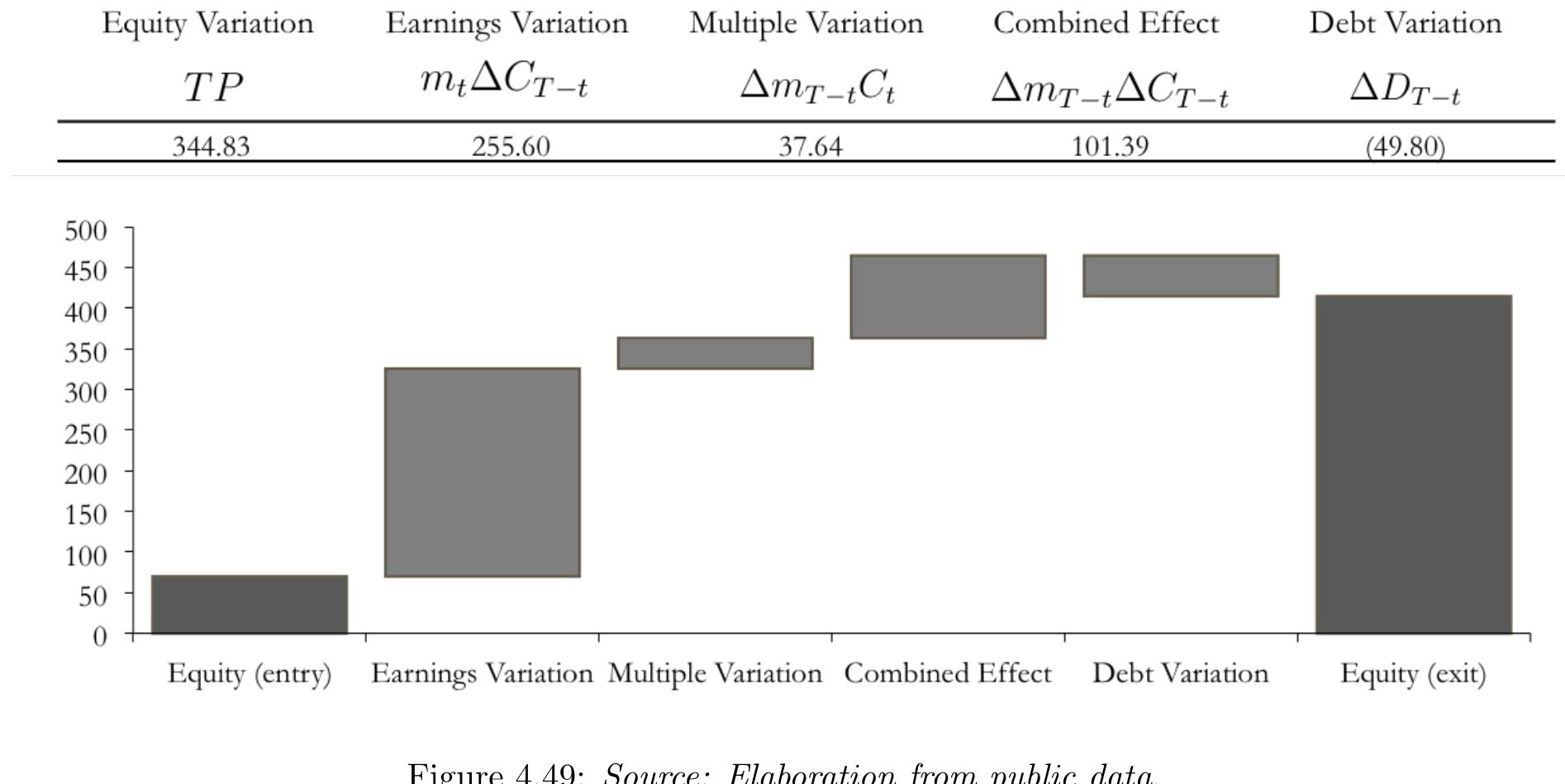 Calculations and a visual representation are shown in figure