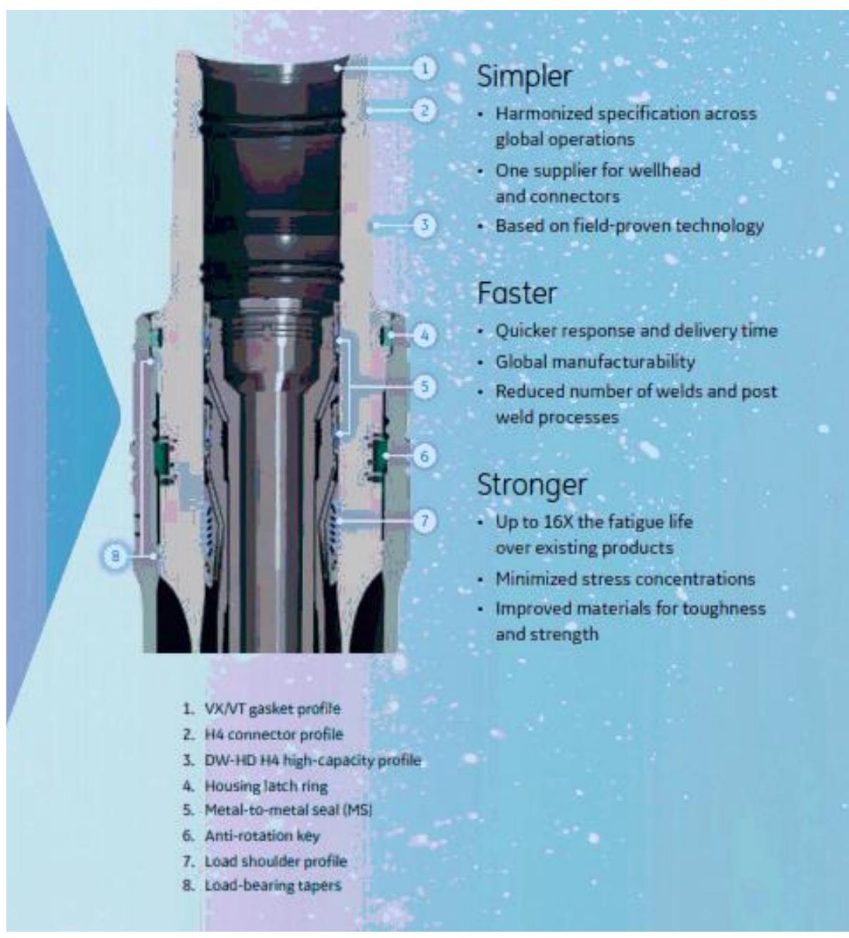 -7: subsea wellhead (courtesy of bhge)