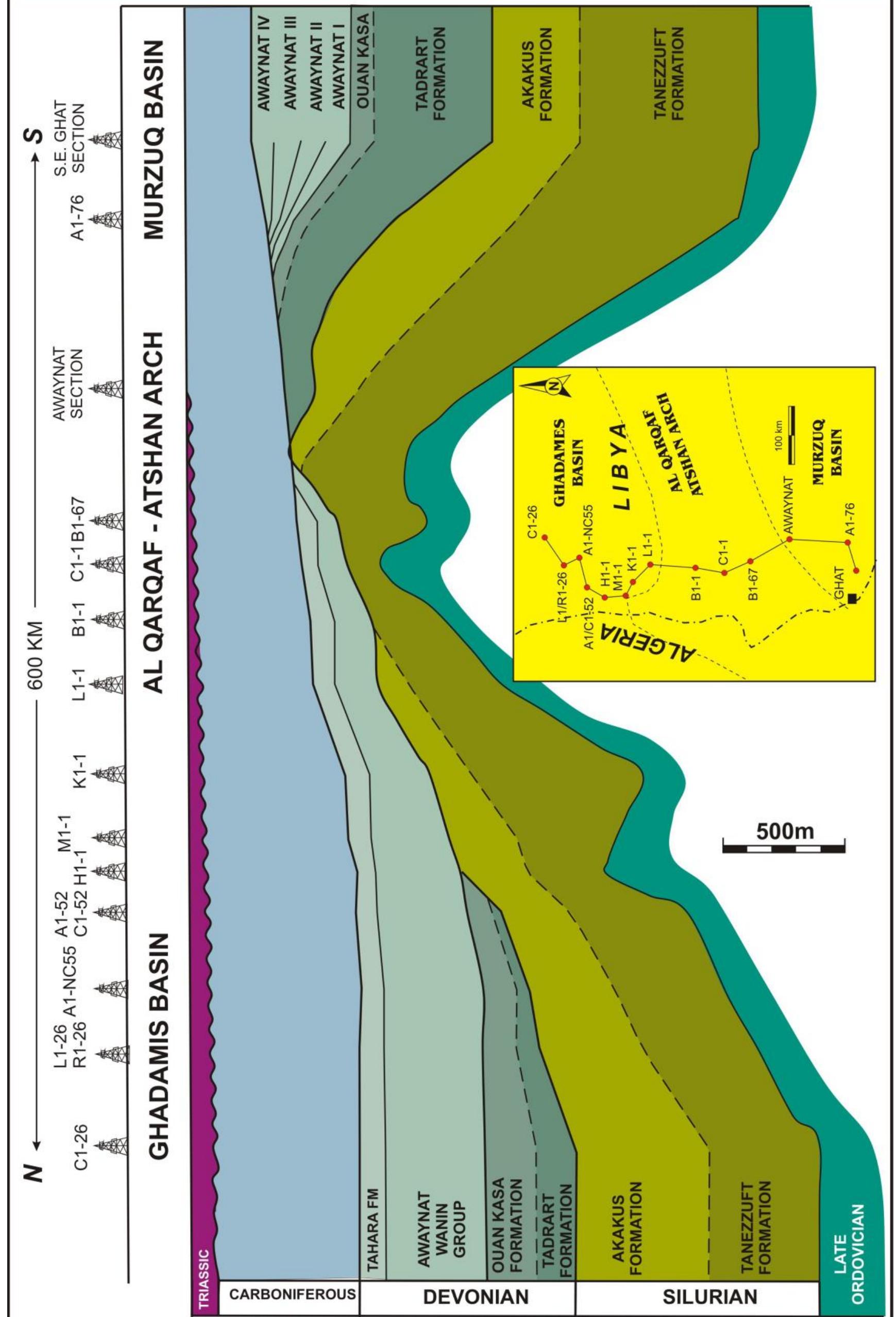 Figure 6 - from SEDIMENTARY BASINS OF LIBYA 4 th symposium