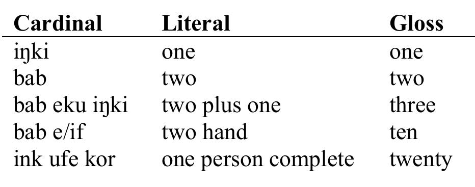 The chabu numeral system the chabu demonstrative system