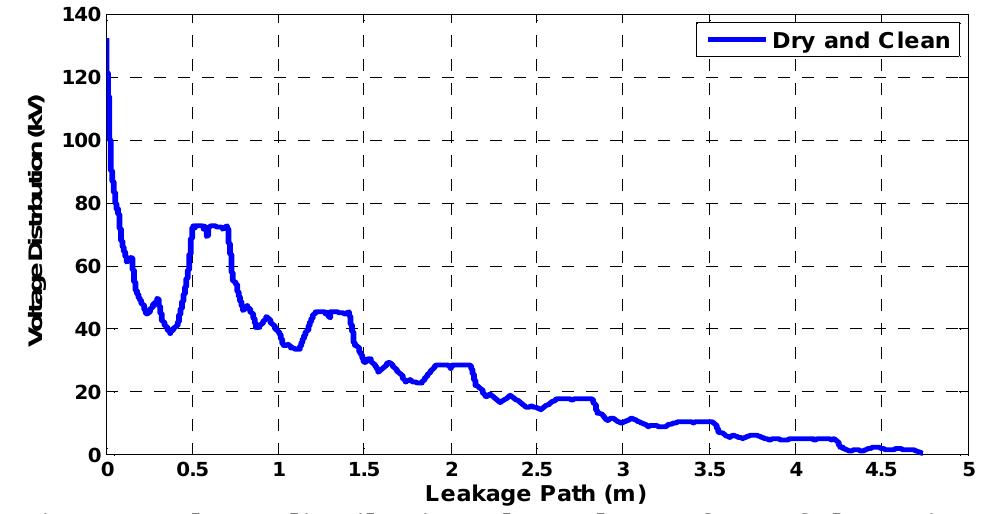 Shaded plot and contour lines for electric field at dry and