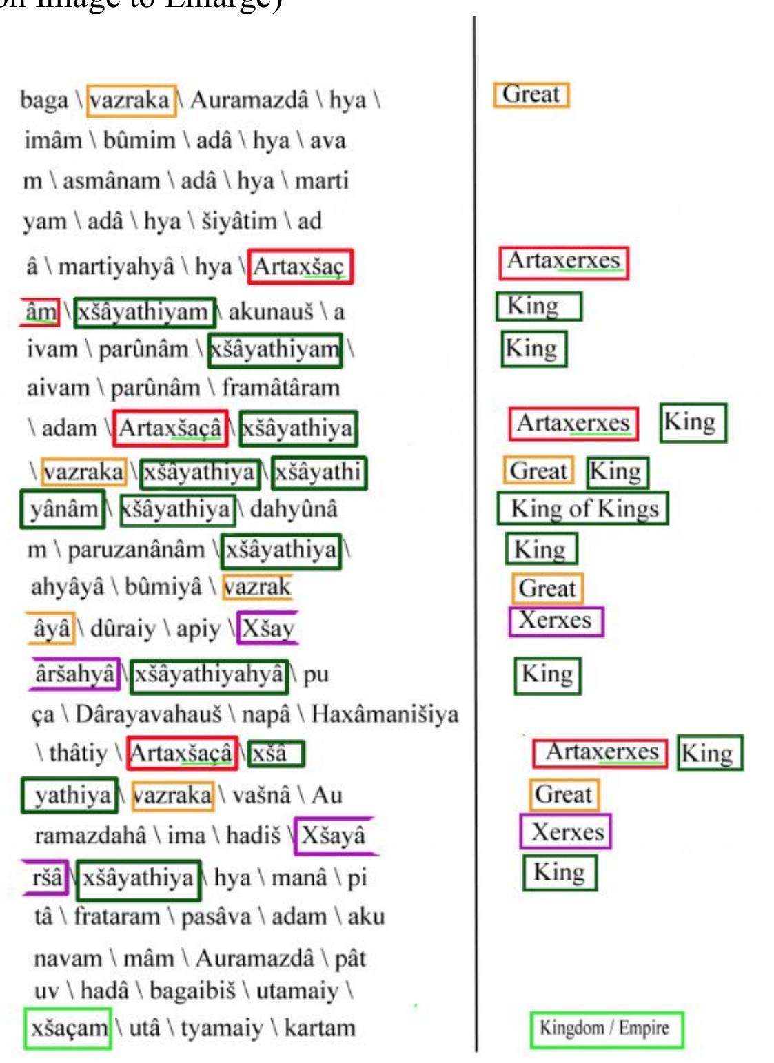 Figure 4 - Esther, Ahasuerus, & Artaxerxes: Who Was the