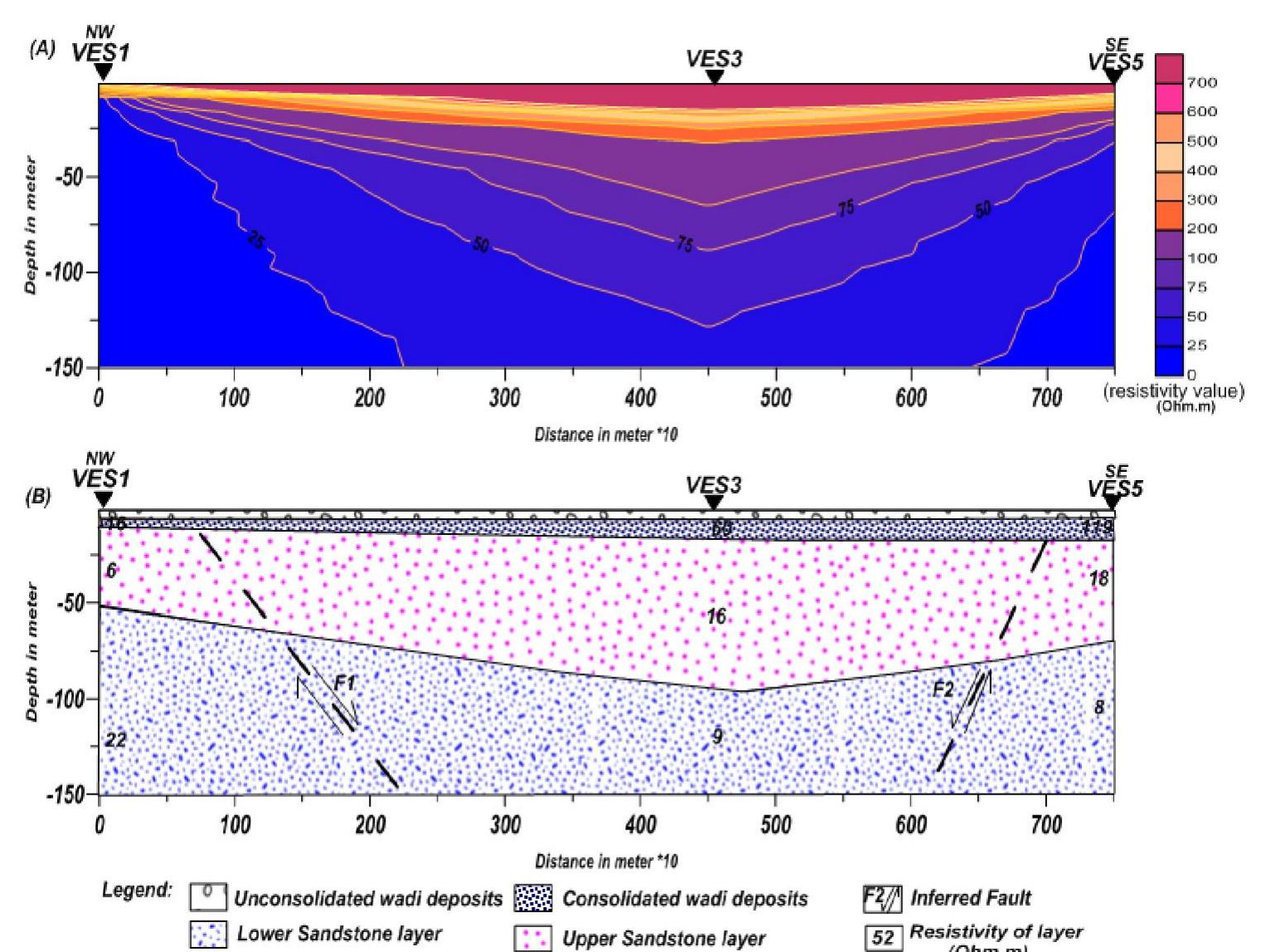 (a) subsurface true resistivity contour section a-a‘ and (b)