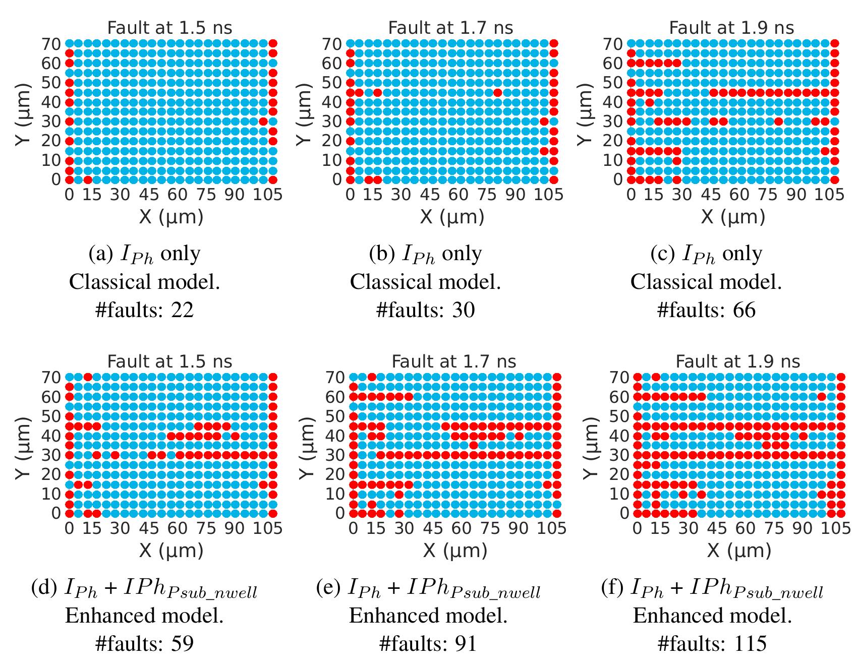 1.5 ns, 1.7ns and 1.9ns. tig. 5.17d, 5.17e and 5.17f (resp.