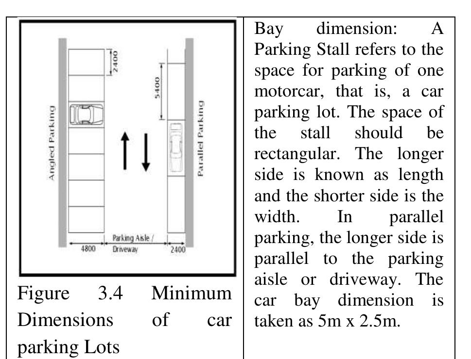 (PDF) Analysis & Design of Multi-Level Car Parking Structure under ...