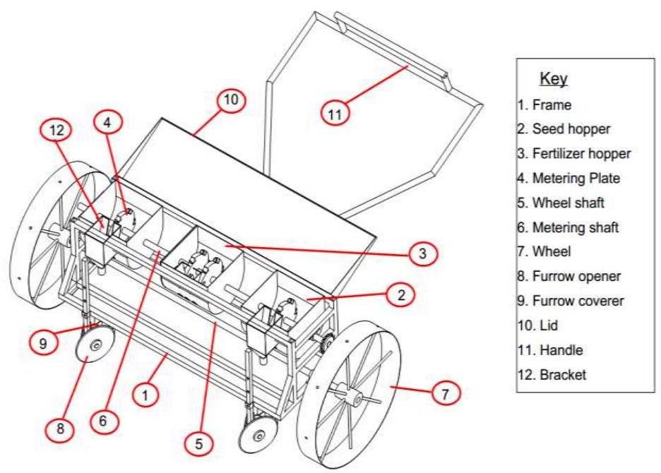 Major components of the prototype planter maize), until the