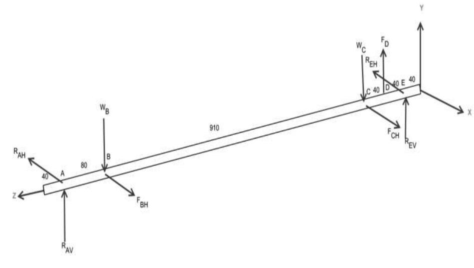 Axial loading, the diameter of the shaft was obtained figure