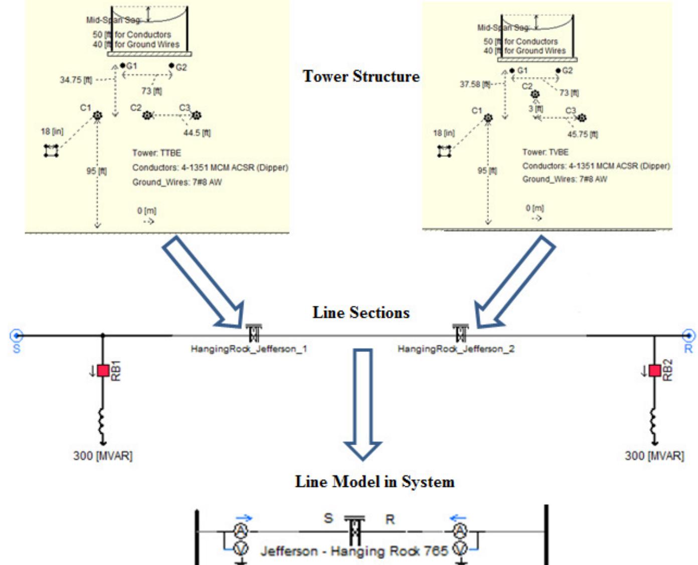 | aep pscad overhead transmission line model
