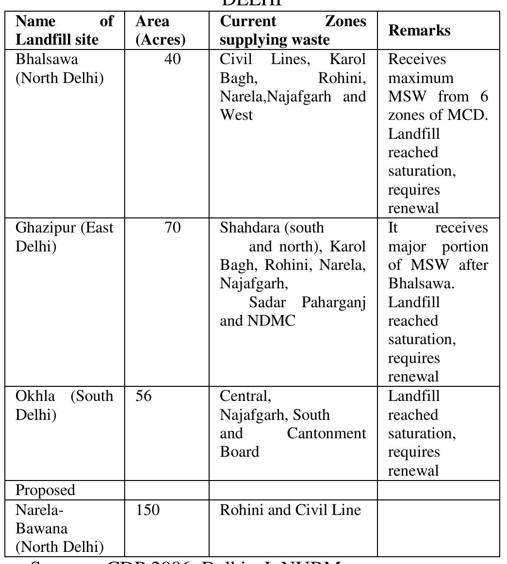 Table 1 - from A Paradigm Shift for Integrated Solid Waste
