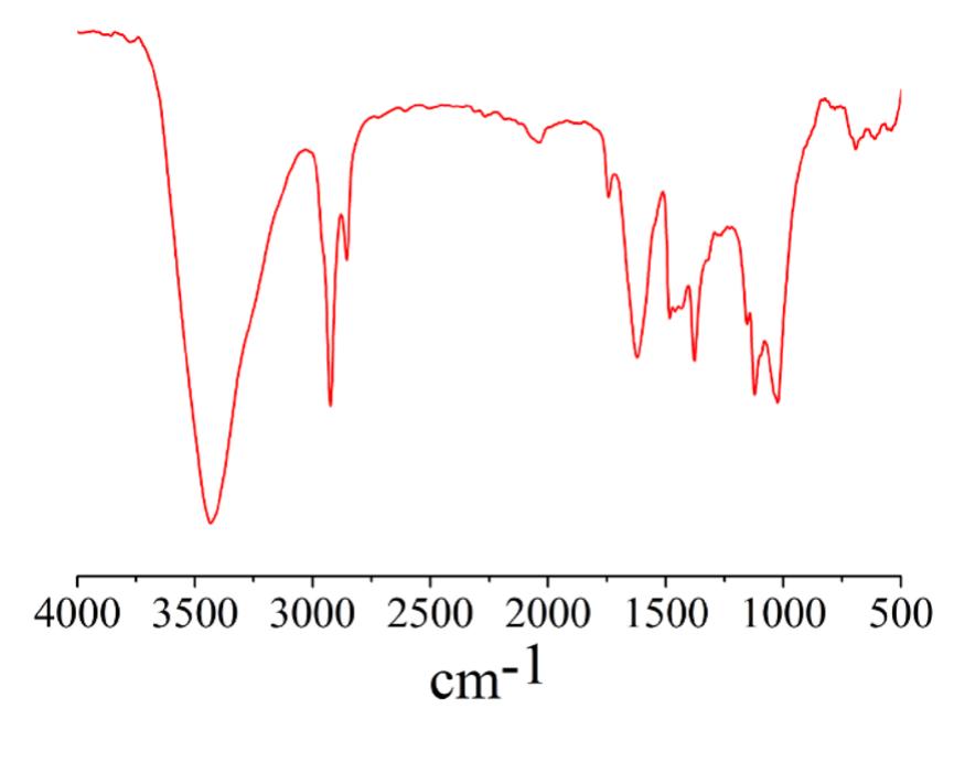 Ftir spectrum of the mof-1 fig.5 a the expanded 3d model of