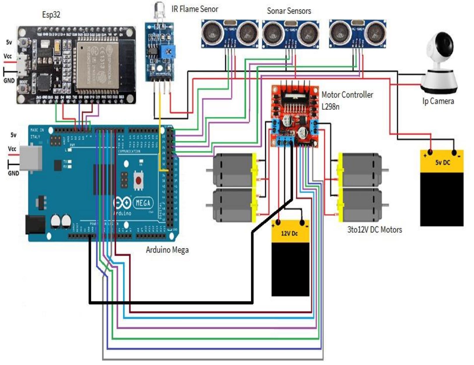 (PDF) AUTONOMOUS FIREFIGHTNG ROBOT﻿