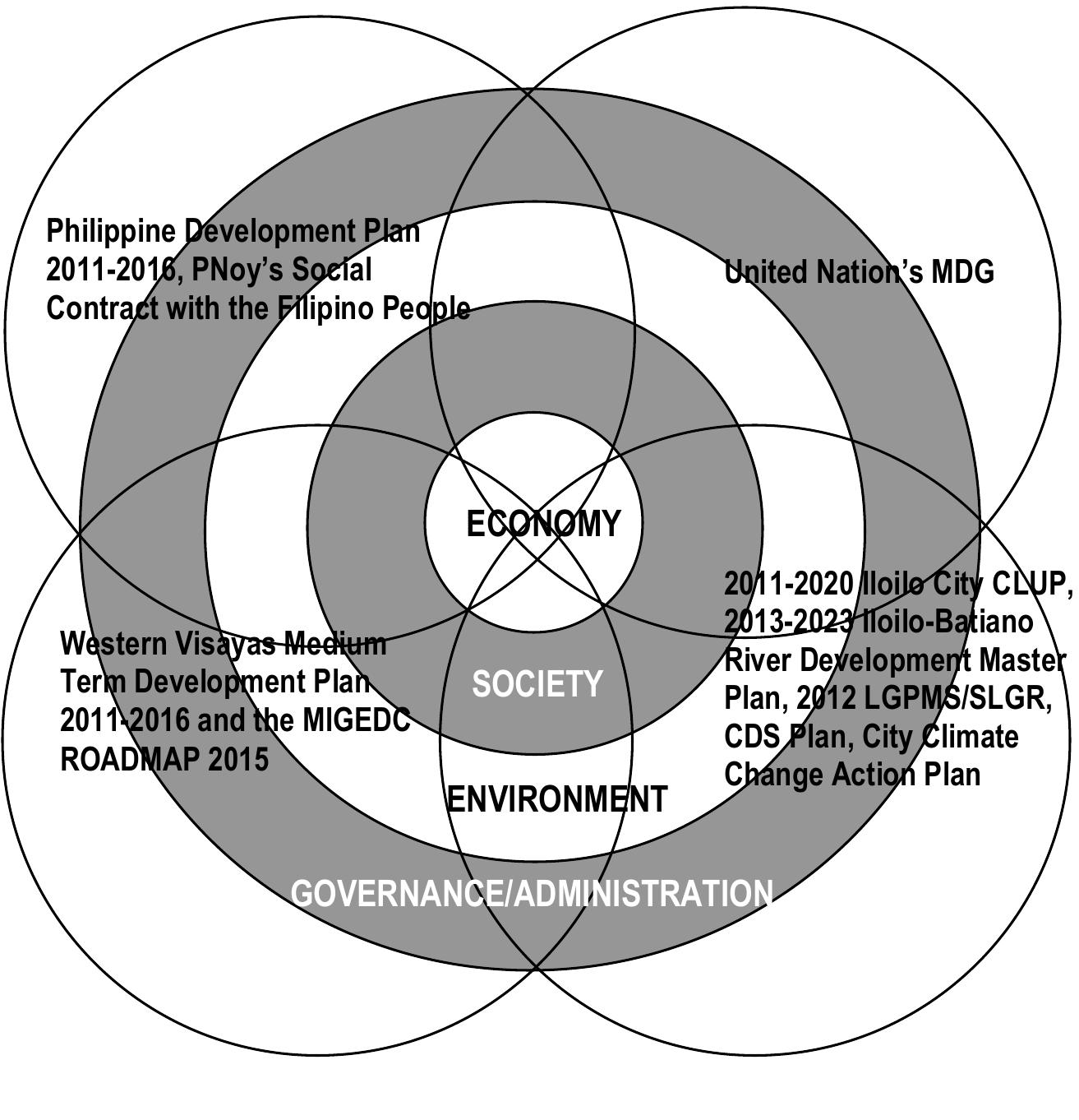 (PDF) Iloilo City Comprehensive Development Plan (CDP