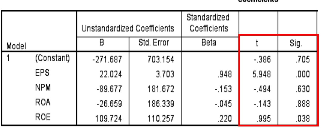 Tabel. 4.8. tabel ikhtisar hasil uji parsial (uji t)