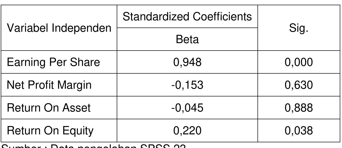 Tabel. 4.11. tabel ikhtisar variabel berpengaruh dominan