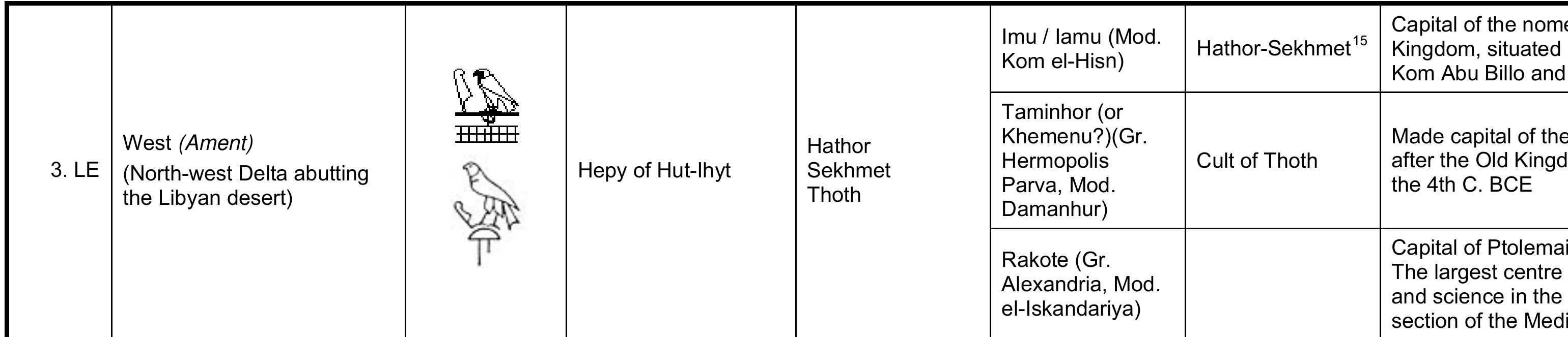 (PDF) The Nomes of Ancient Egypt