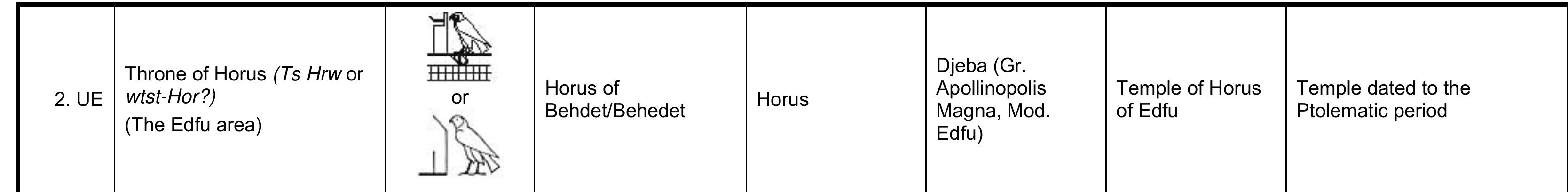 (PDF) The Nomes of Ancient Egypt