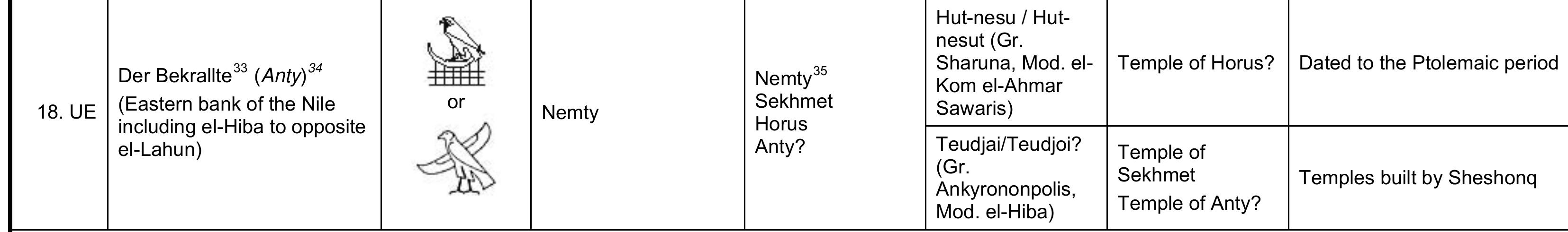 (PDF) The Nomes of Ancient Egypt