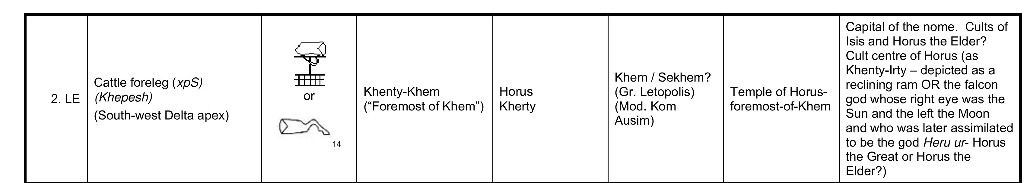 (PDF) The Nomes of Ancient Egypt
