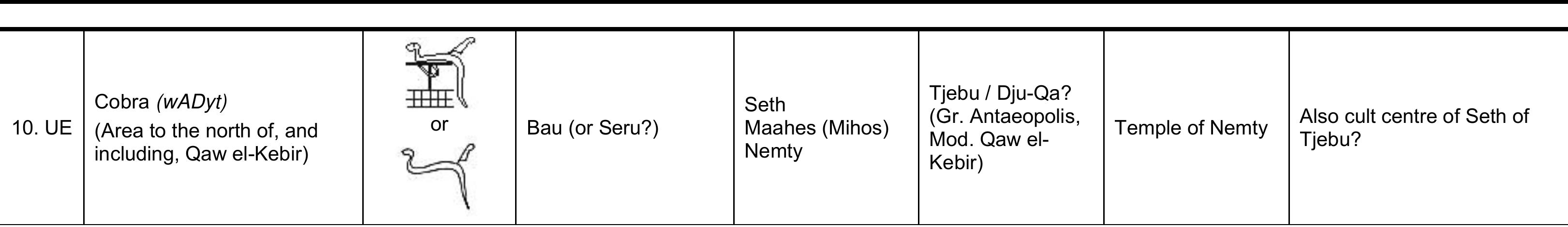 (PDF) The Nomes of Ancient Egypt