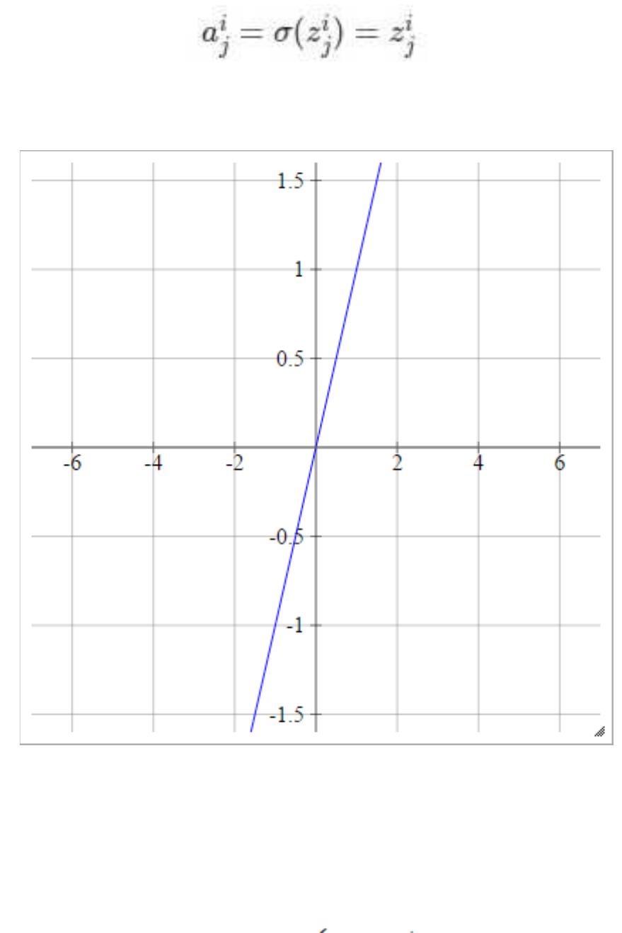 Also known as a linear activation function.