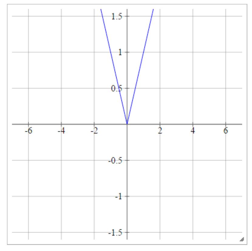 3.12 rectifier also known as rectified linear unit (relu),