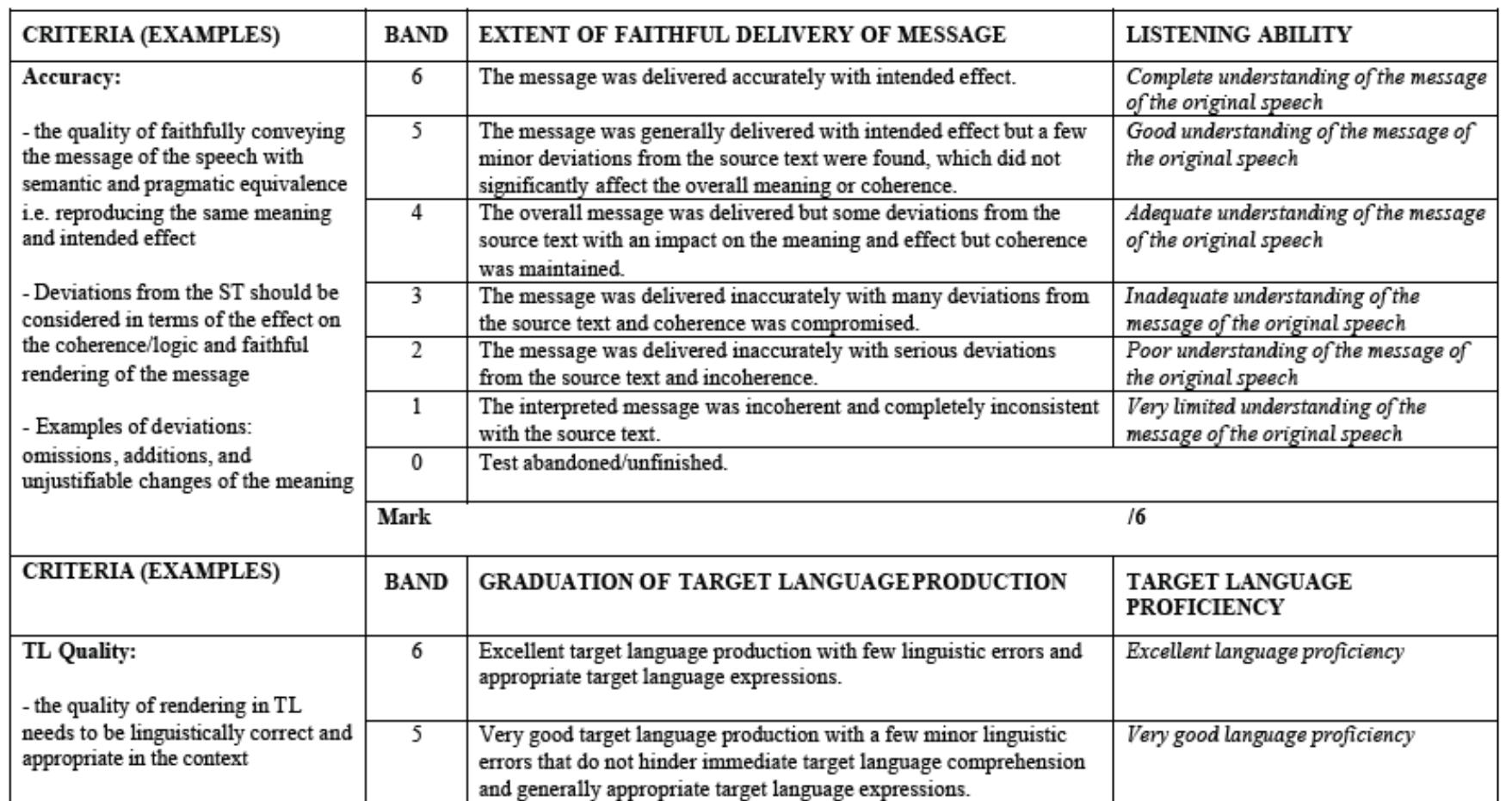Rating scales (bands) rating scale for si quality assessment