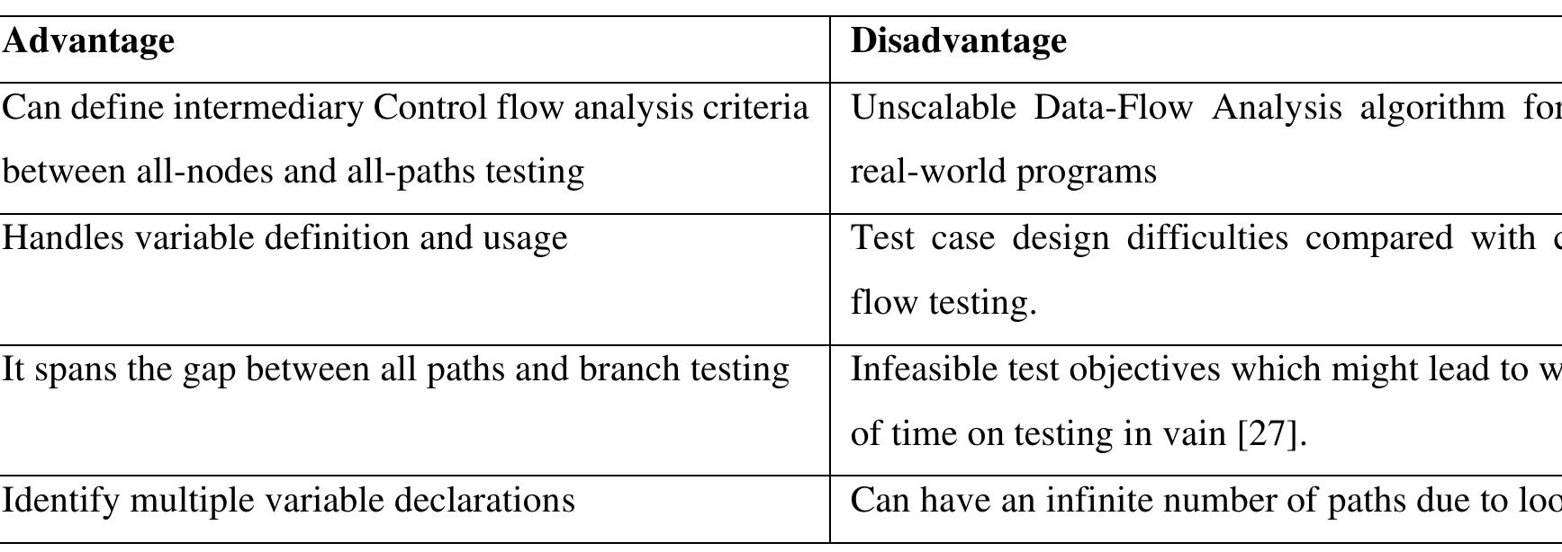 Pros and cons of data-flow testing this is a software