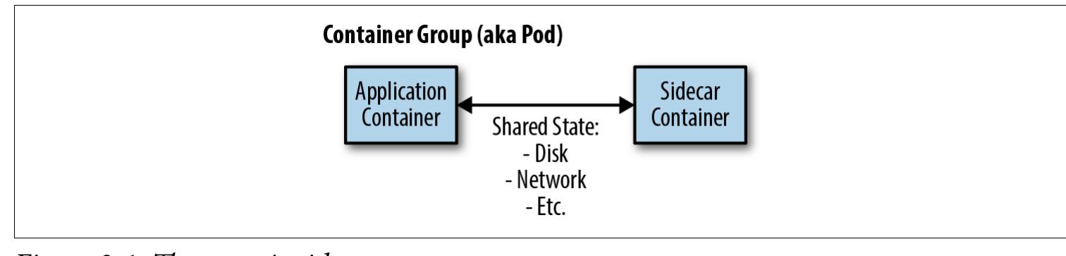 The first single-node pattern is the sidecar pattern. the