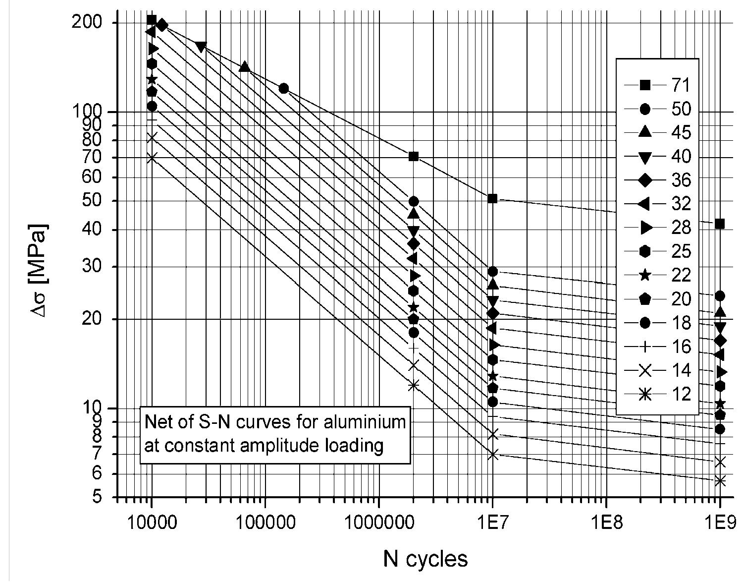 Figure 23 - International Institute of Welding A world of
