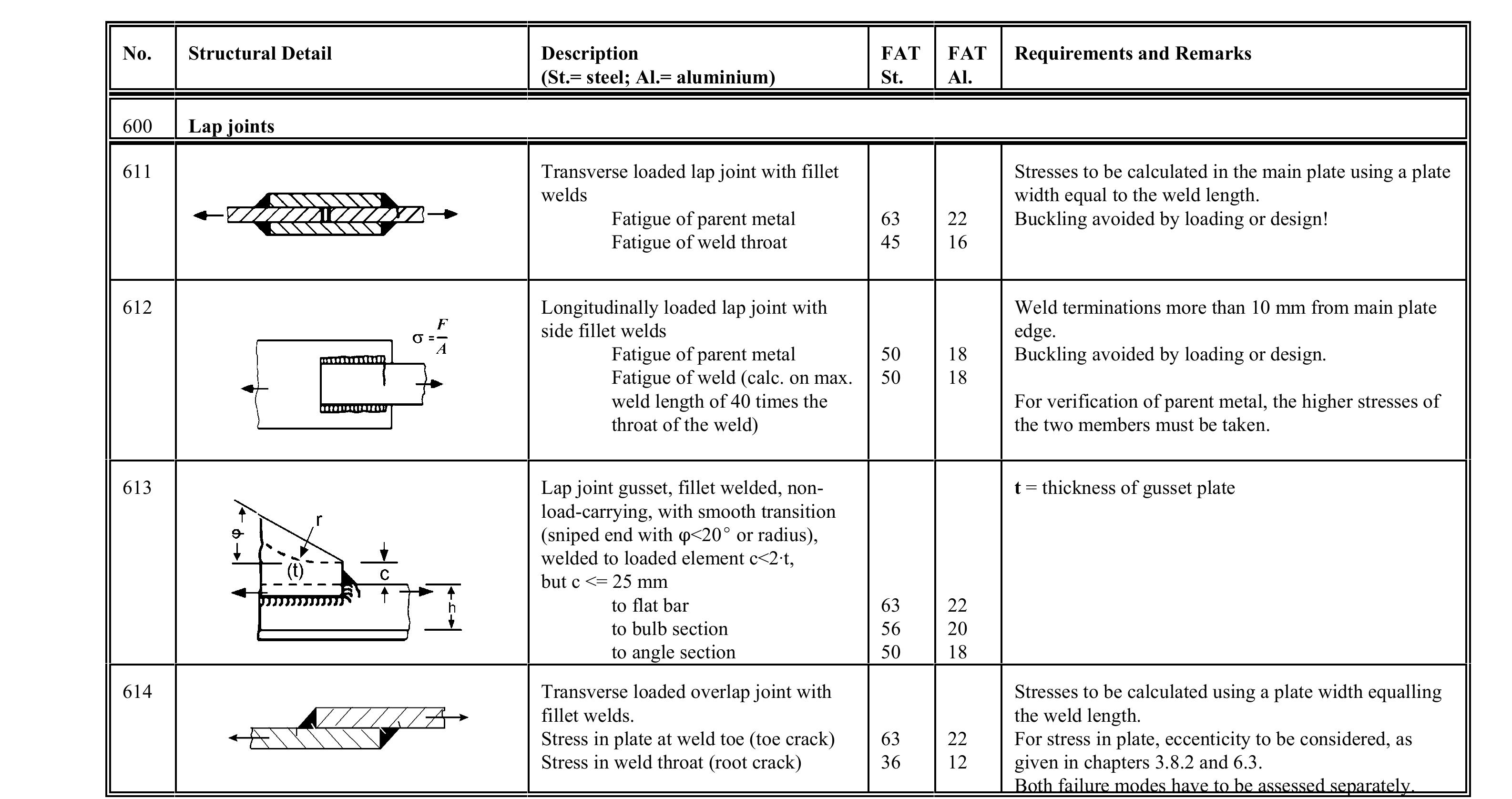 (PDF) International Institute of Welding A world of joining experience ...