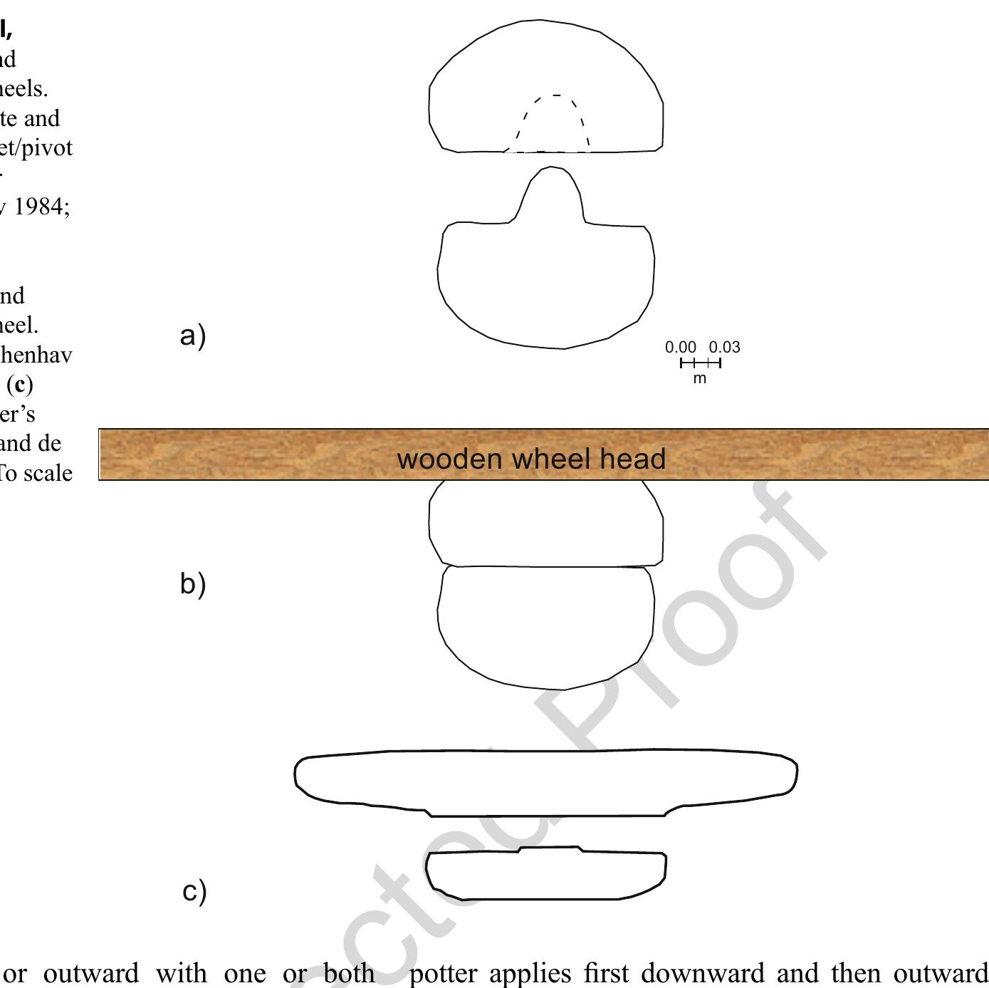 (PDF) The Potter's Wheel