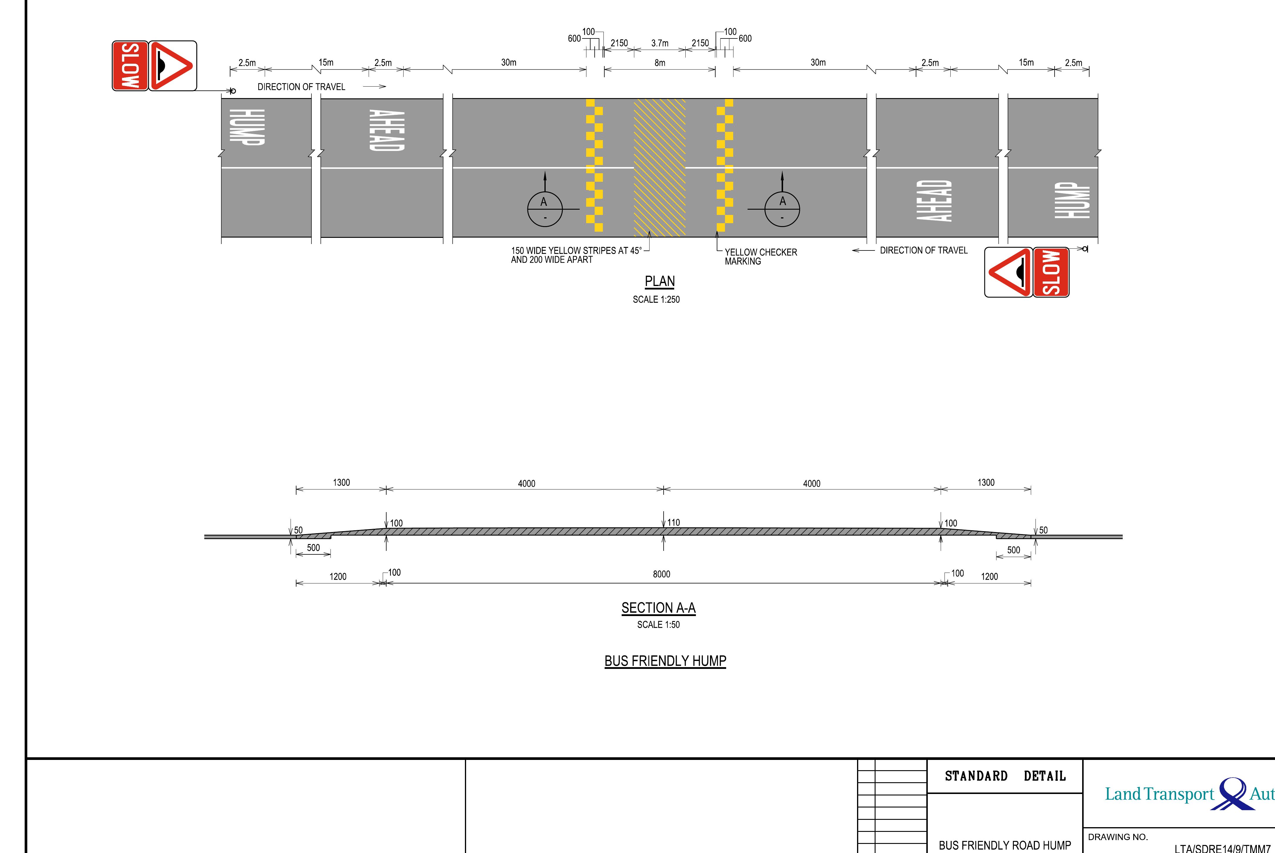 Figure 46 - A Brief Overview on the Road Safety Approach in