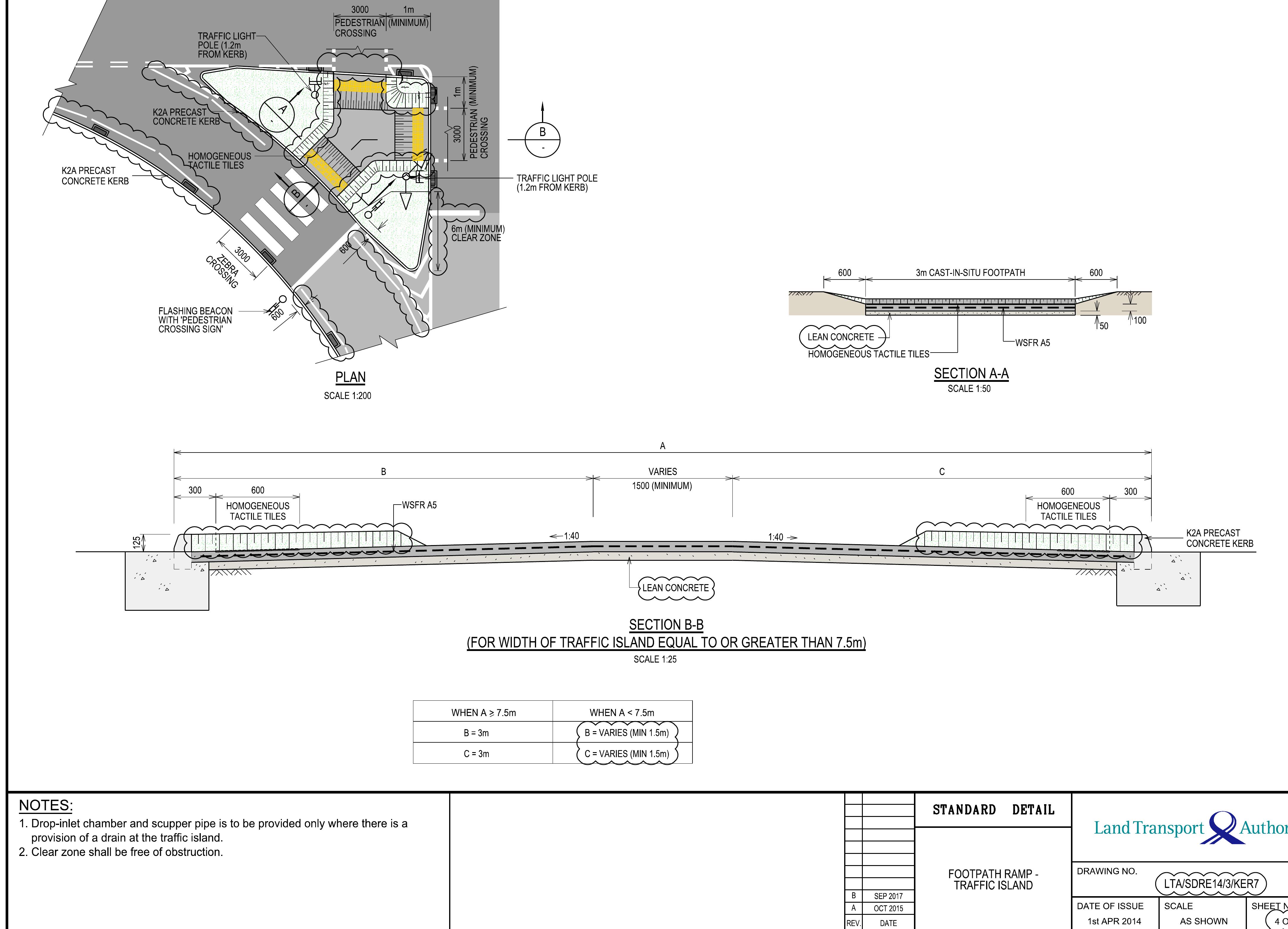 Figure 56 - A Brief Overview on the Road Safety Approach in