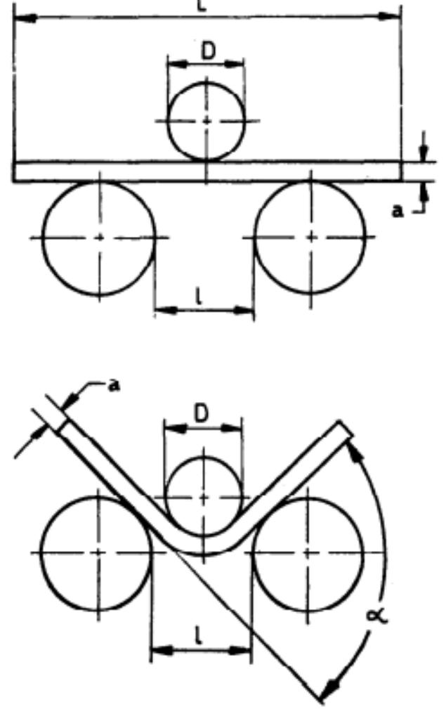 Simple bend test. bending device with a clamp as shown in