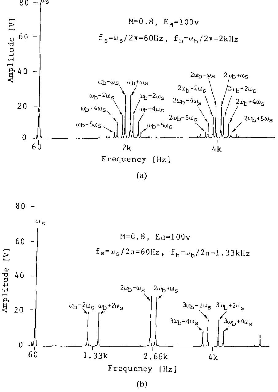 Frequency Spectra Of Three Phase Pwm Inverters A Propose