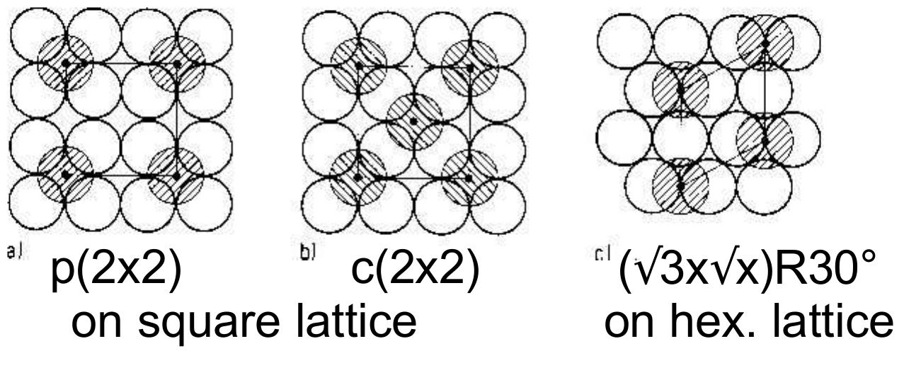 Figure 10 Low Energy Electron Diffraction Experiment