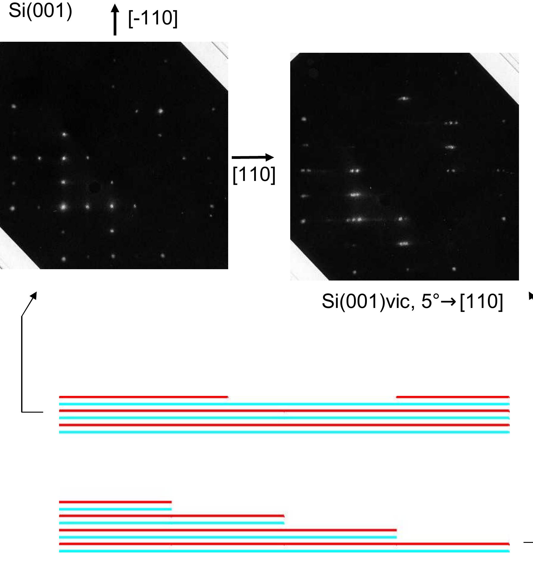 Figure 20 - Low-Energy Electron Diffraction, Experiment,