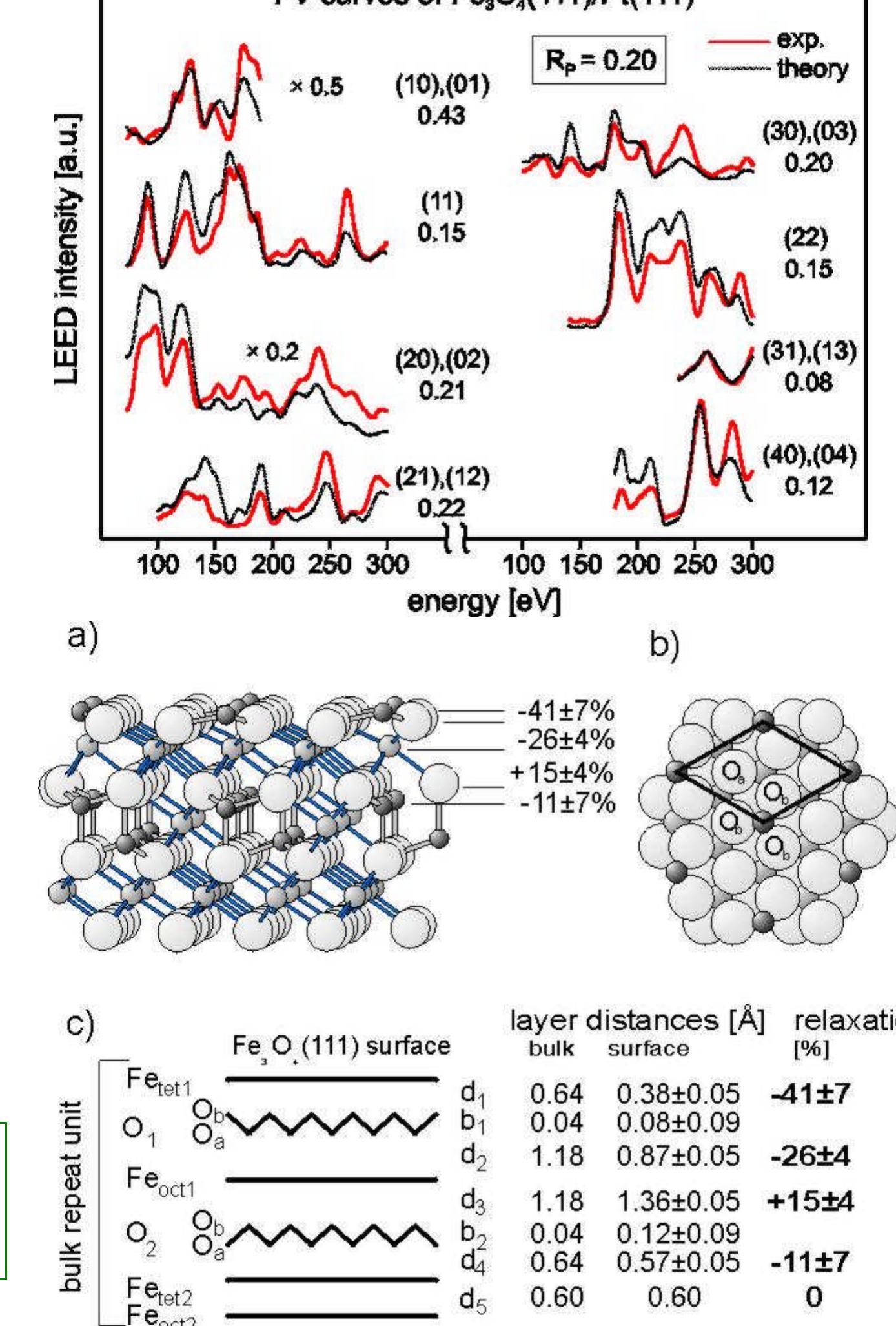 Figure 23 - Low-Energy Electron Diffraction, Experiment,