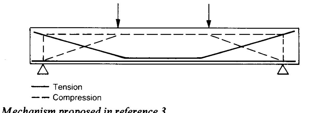 (PDF) The Hennebique system: a Renaissance