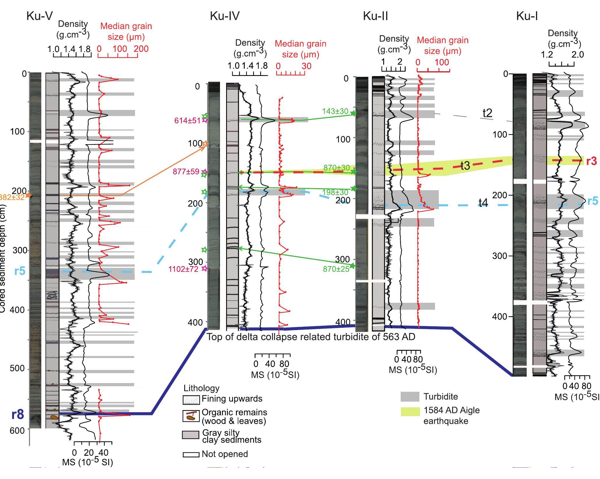 Fic. 2.—high-resolution seismic-reflection profile showing