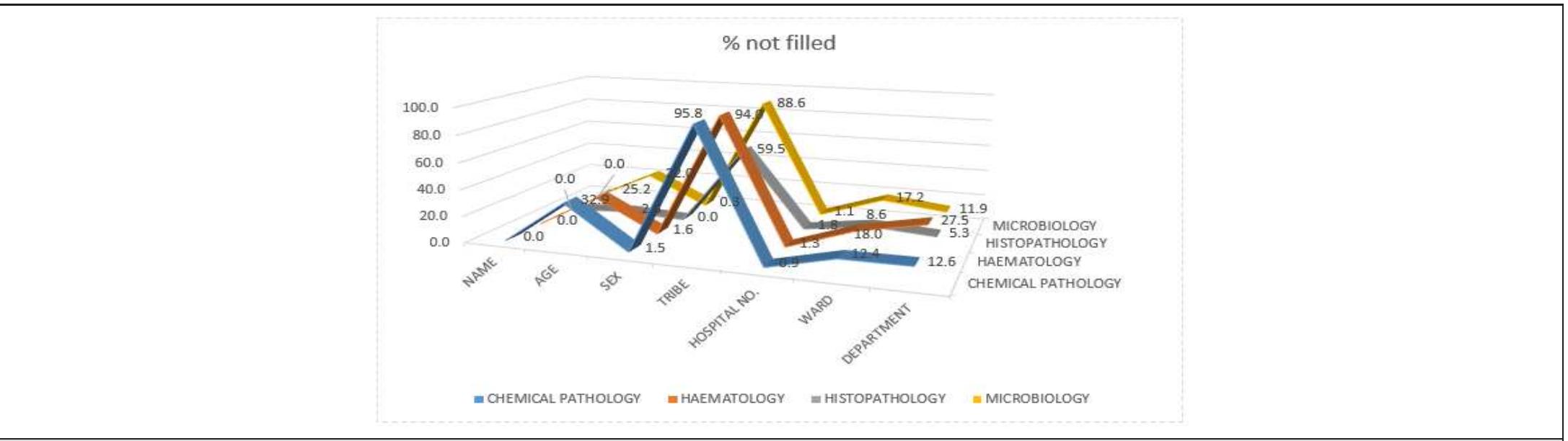 Figure 2 - from Assessment of Patients' Medical Laboratory
