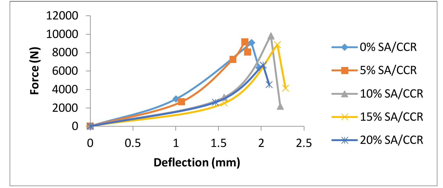 Figure 10 - from MECHANICAL PROPERTIES OF BREWERS DRIED