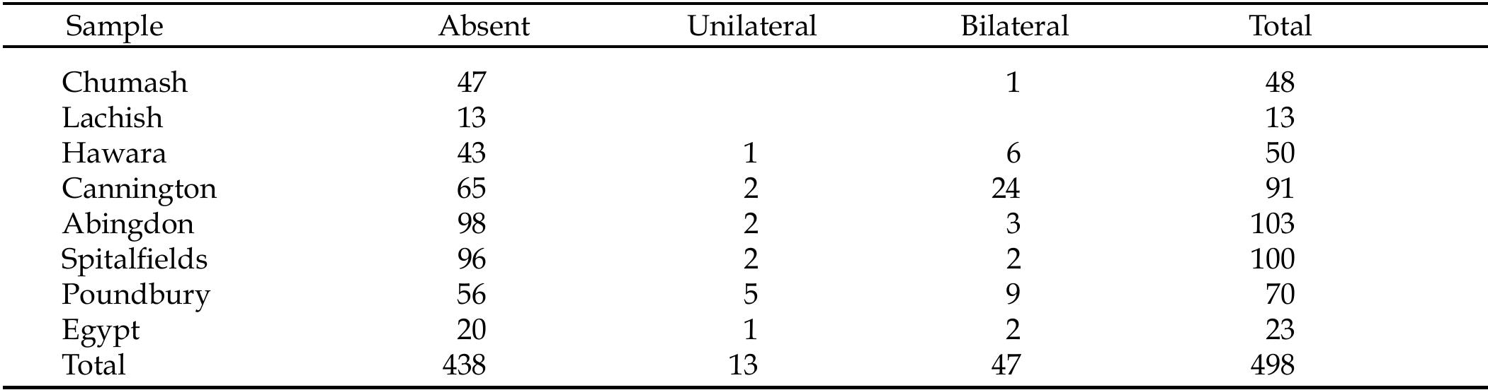 'chi-square = 56.639; df = 14; p value