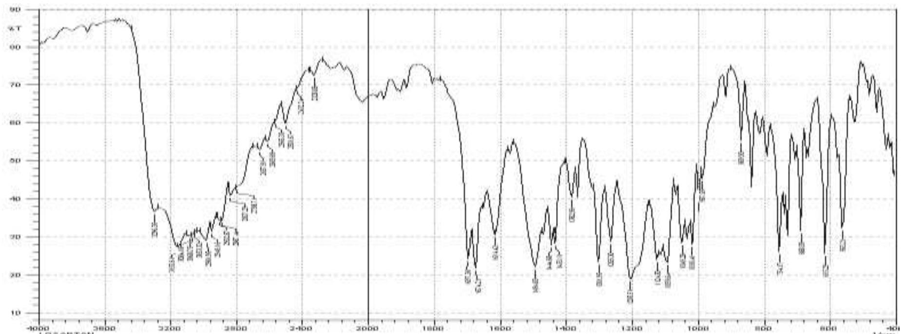 4.1 ft-ir spectrum of sodium salicylate