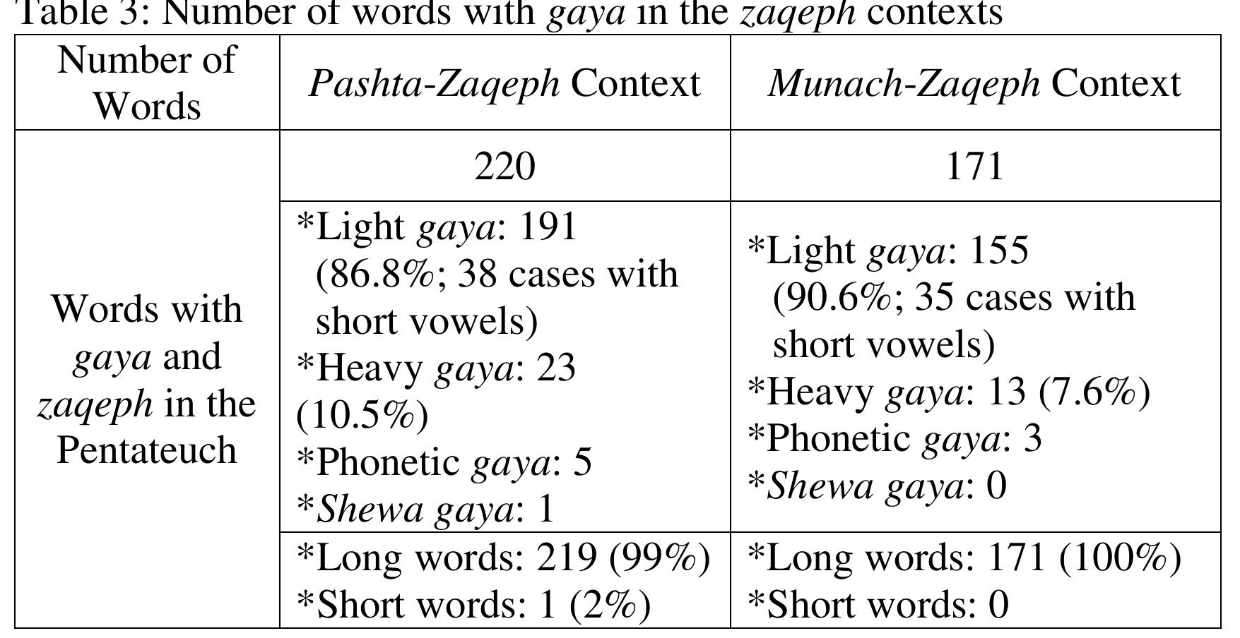 Figure 1 - The Validity of the Phonetic Value Changes of