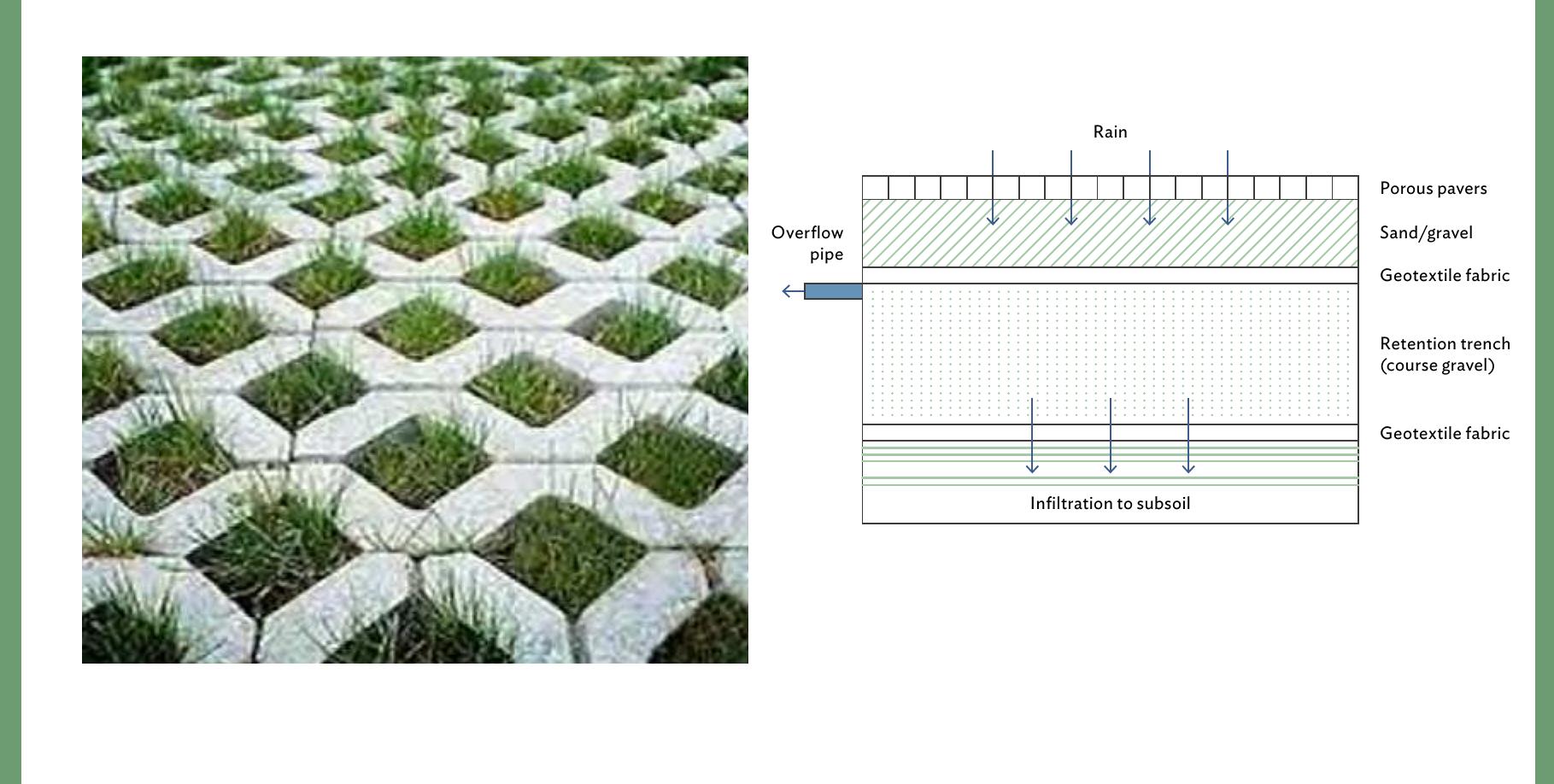 Source: adapted from melbourne water (n.d.) figure 3.13: