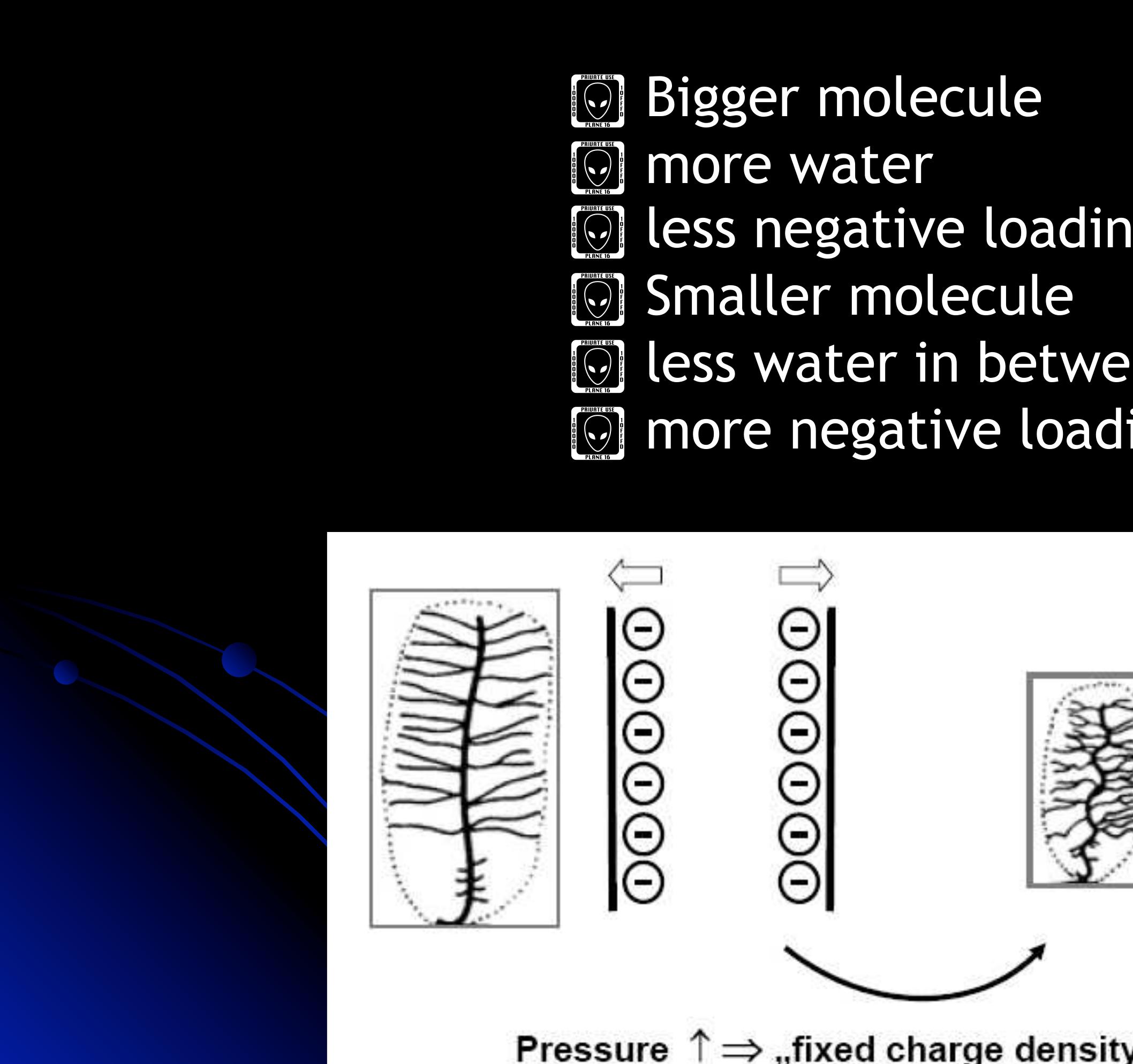 Figure 37 - Biomechanics of Articular Cartilage