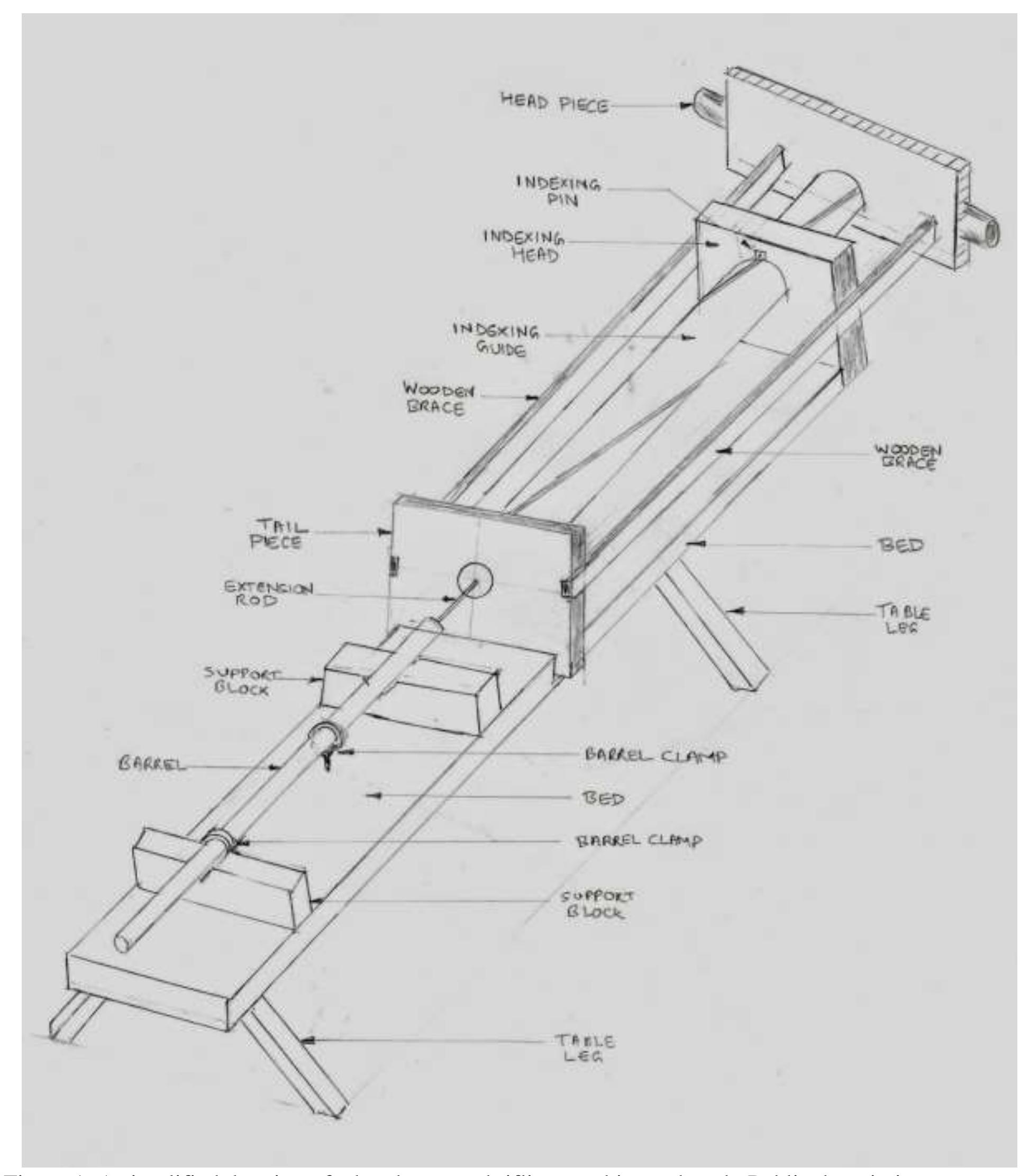 A simplified drawing of a hand operated rifling machine or